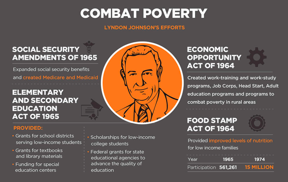 A Guide To Poverty And Politics In The US - A Nation of Moms