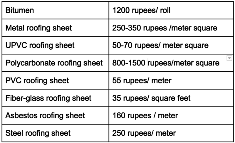 Which Roofing Sheet Is The Best For Your Home? - A Nation of Moms
